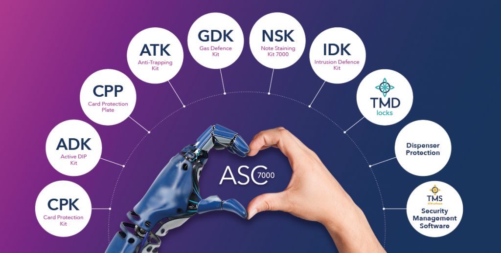 We have re-invented ATM security - TMD Security