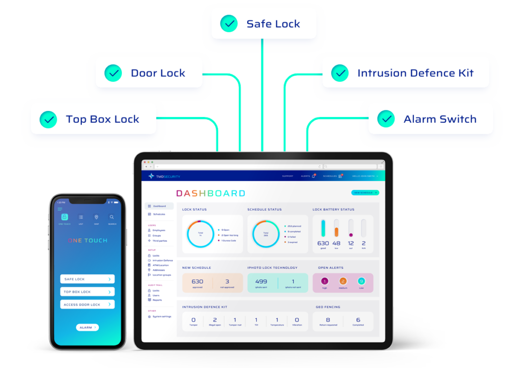 Intrusion Defence Kit - TMD Security