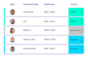 Access Management - TMD Security