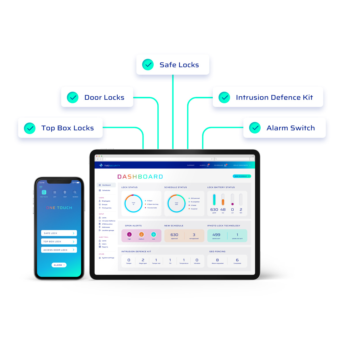 Access Management - TMD Security